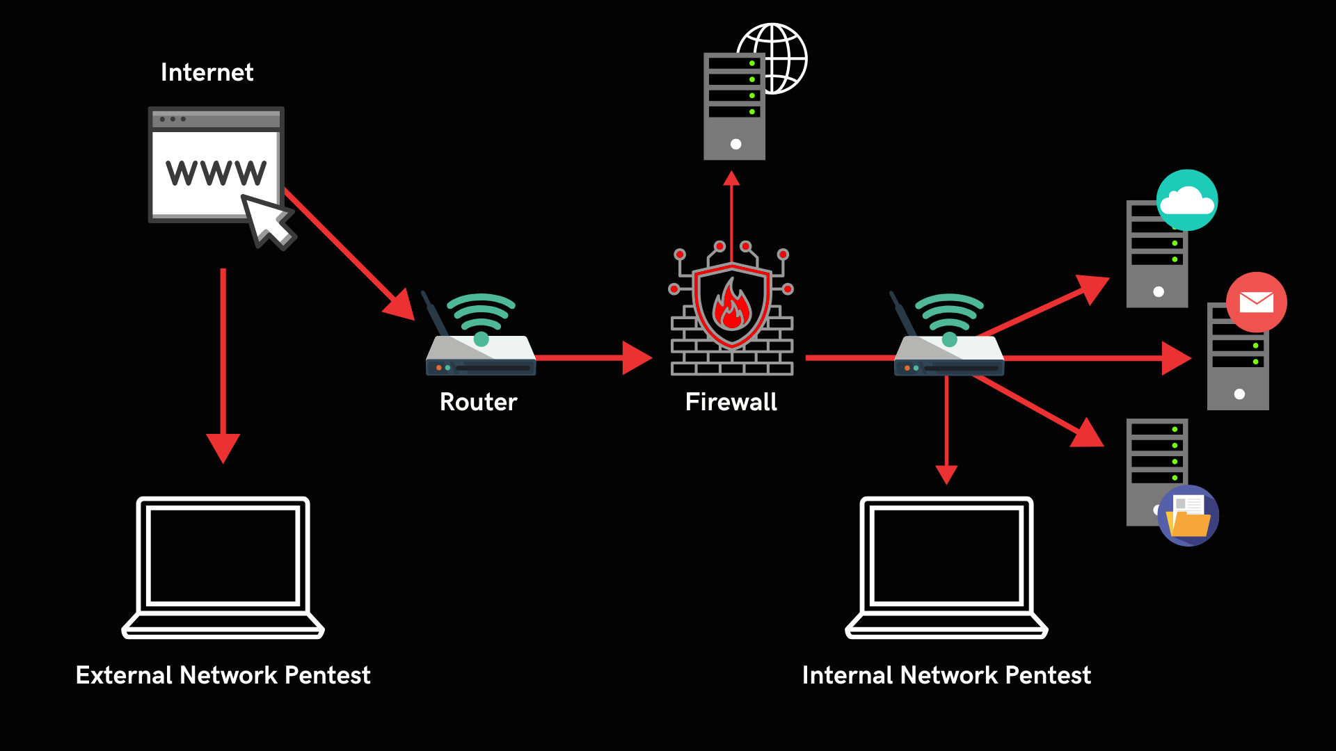 Internal vs. External Network Penetration Testing: What IT ... Internal vs. External Network Penetration Testing: What IT ...